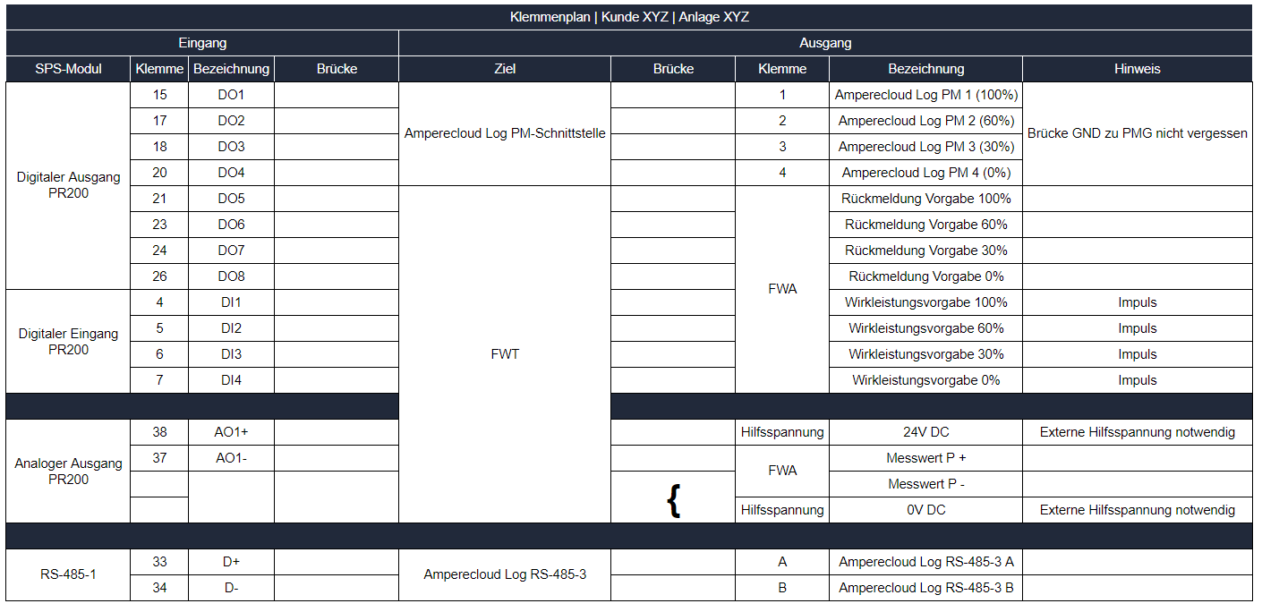 Terminal diagram & communication diagram